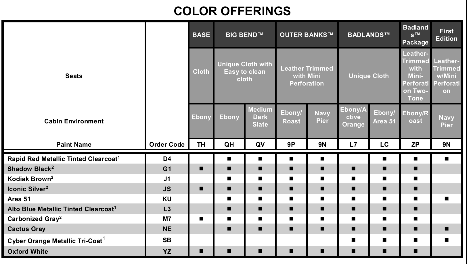 Vin numbers meaning | 2021+ Ford Bronco Sport Forum - Broncosportforum.com