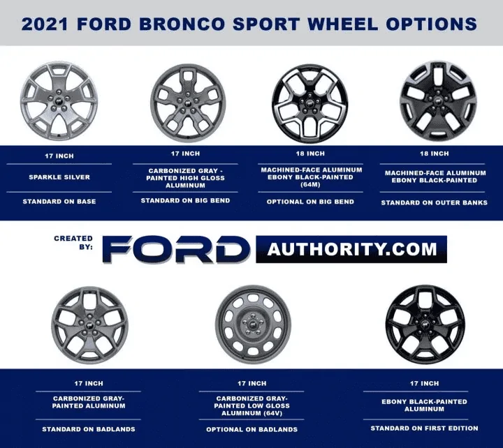 Bronco Sport Base wheels | 2021+ Ford Bronco Sport Forum ...