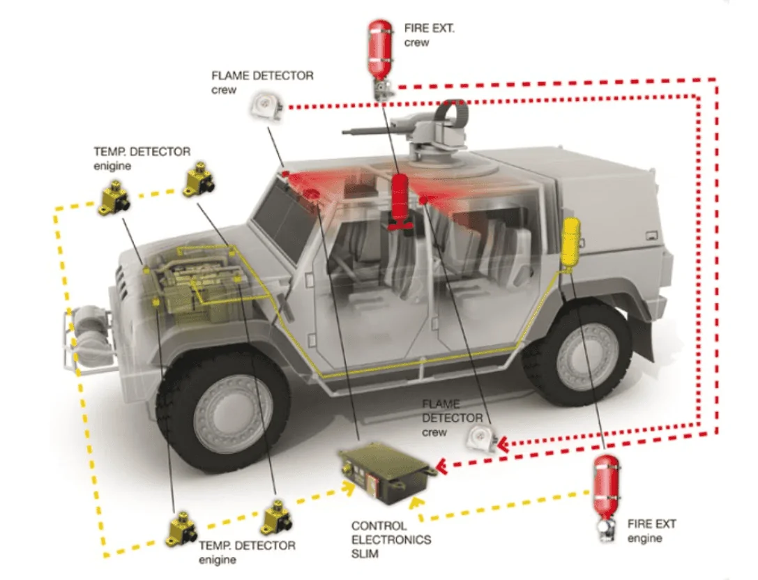 Fuel Injector Recall | Page 2 | 2021+ Ford Bronco Sport Forum ...