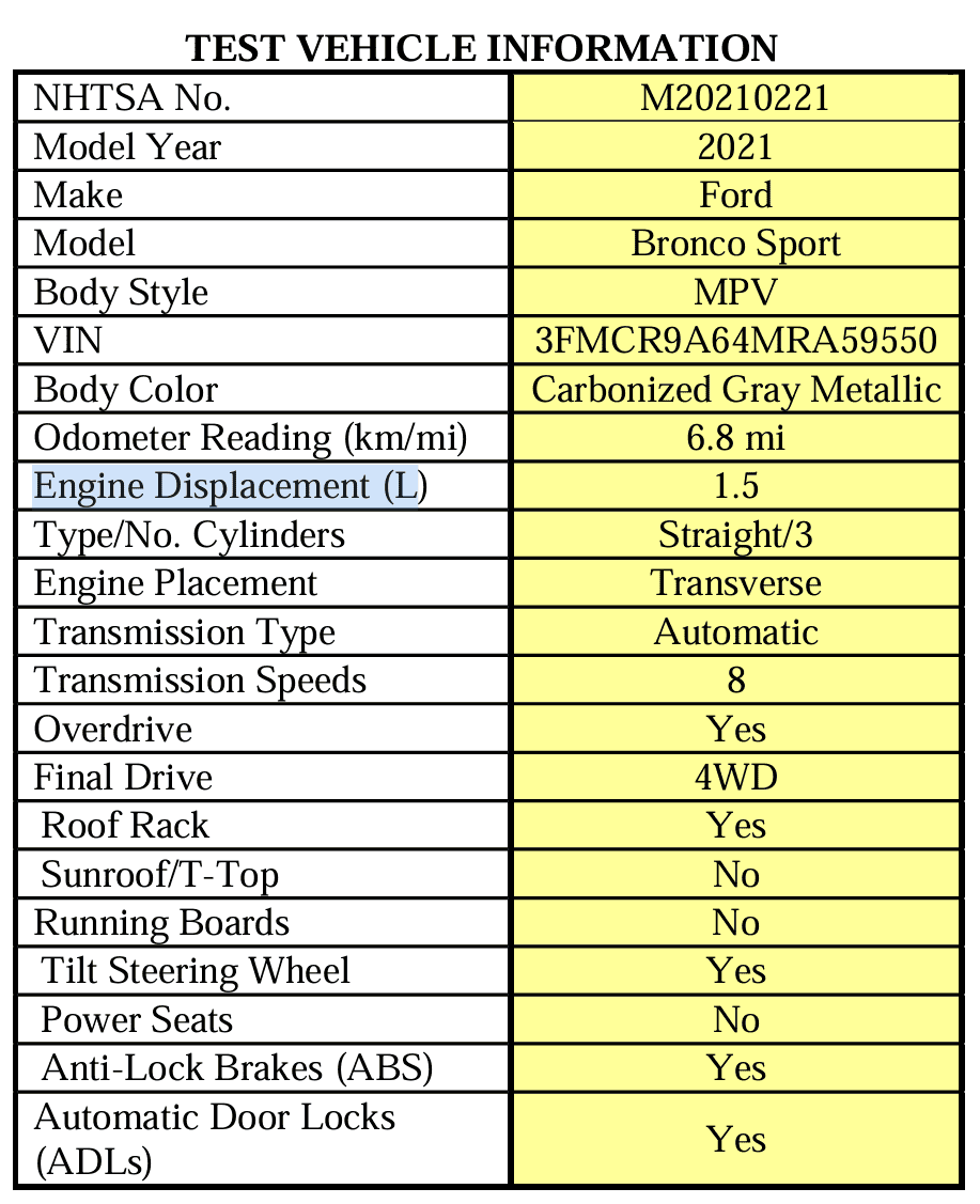 2021 Bronco Sport earns 5-star safety rating from NHTSA. See the crash ...