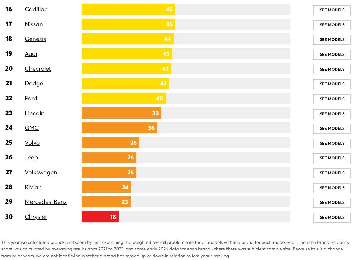 Dear Ford: Service & Reliability Experience | 2021+ Ford Bronco Sport ...