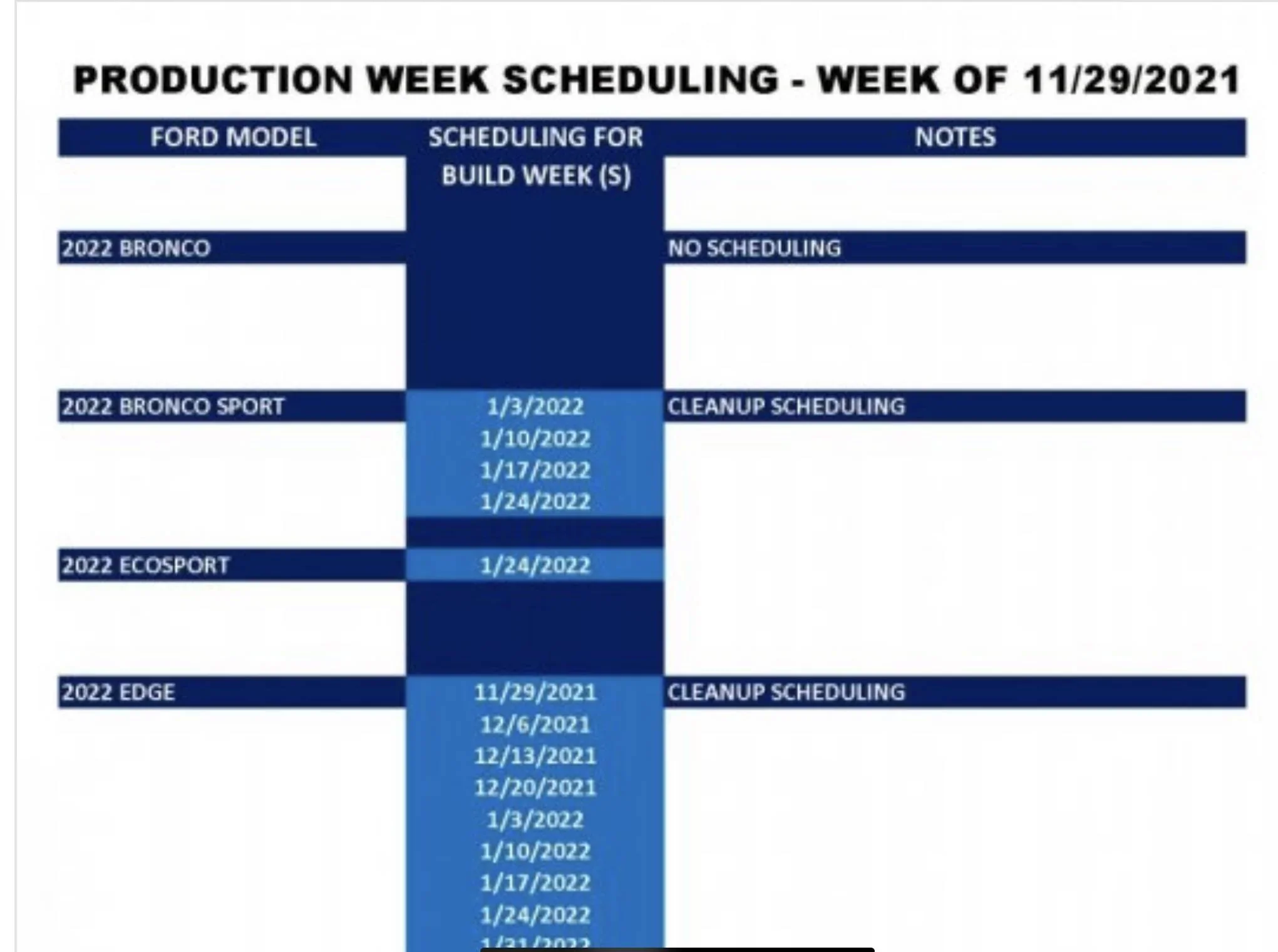 November 2022MY Builds To Replace June Builds For Lot Rot Title | 2021 ...