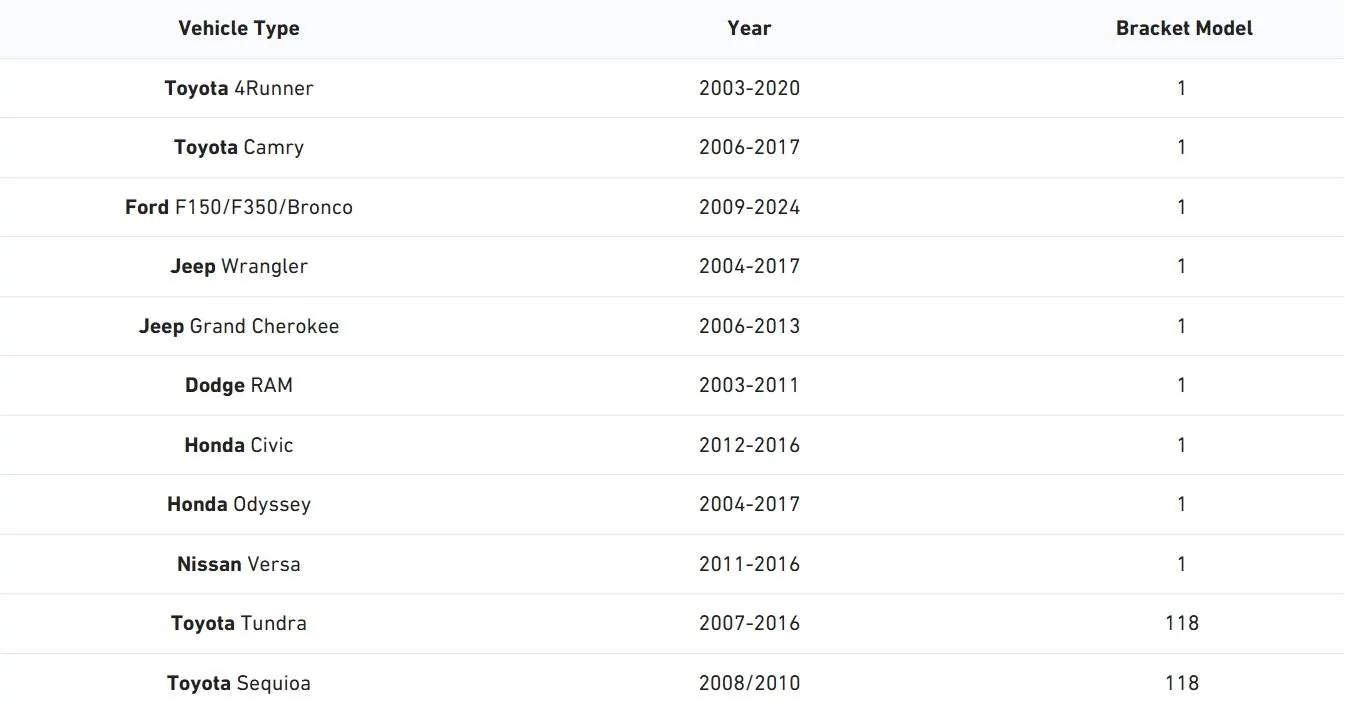 How to Choose Wolfbox Dash Cam OEM Bracket? | 2021+ Ford Bronco Sport ...