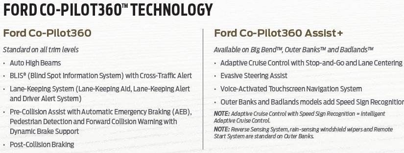 co-pilot 360 vs 360+ | Page 2 | 2021+ Ford Bronco Sport Forum ...