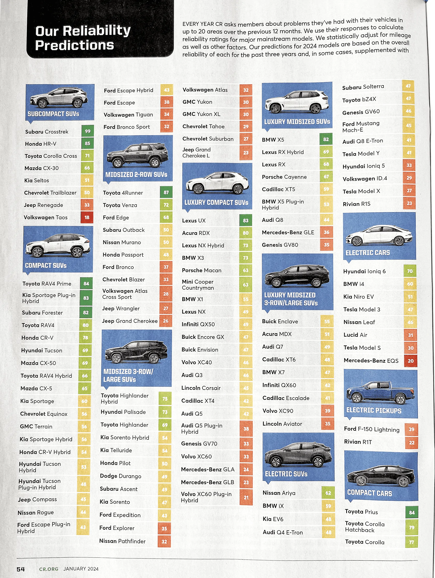Bottom of Consumer Reports ratings | 2021+ Ford Bronco Sport Forum ...