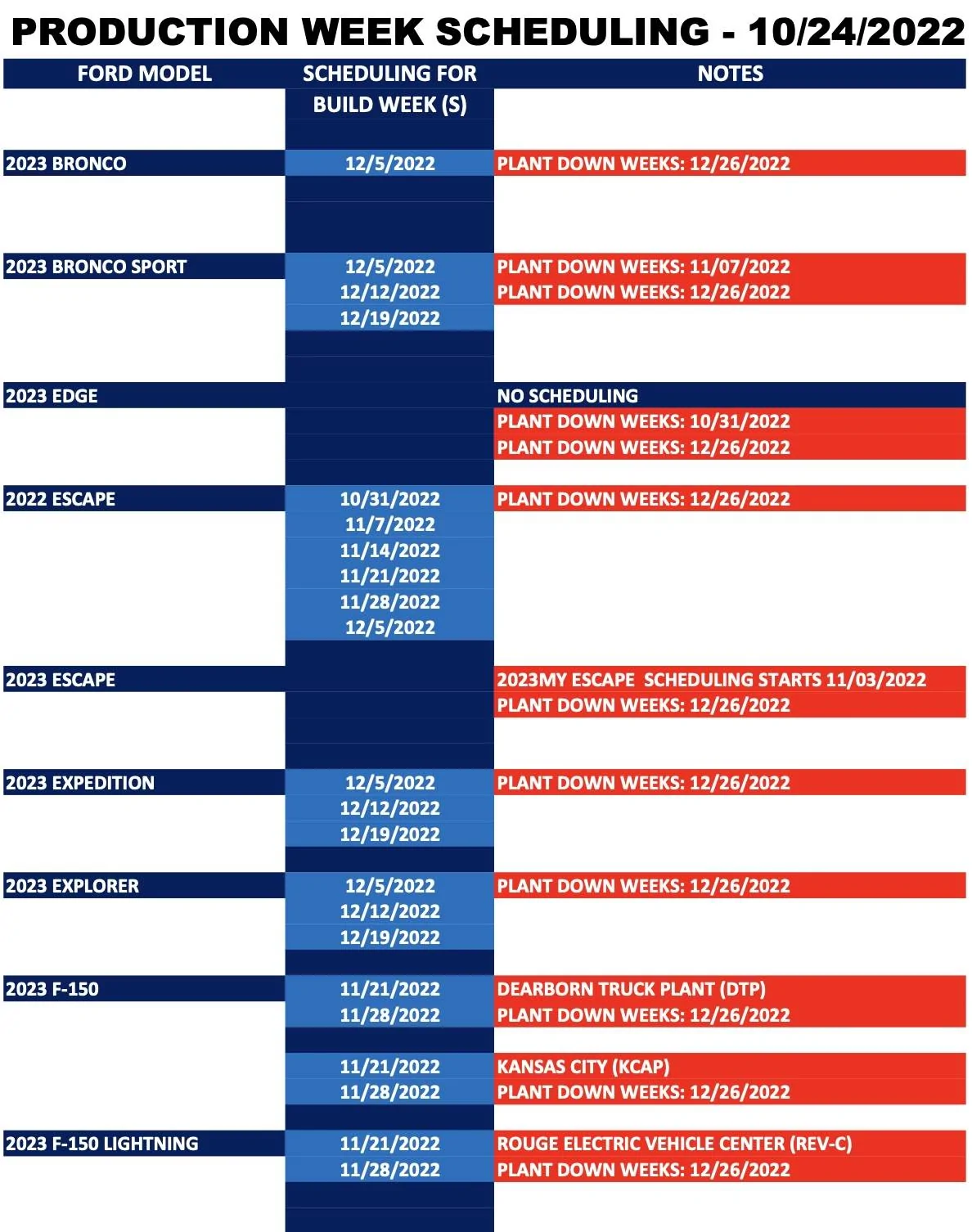 ⏰ 2023 Bronco Sport Scheduling Next Week (10/24) For Production Build ...