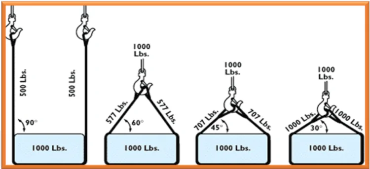 Distribution Recovery Link | 2021+ Ford Bronco Sport Forum - Broncosportforum.com