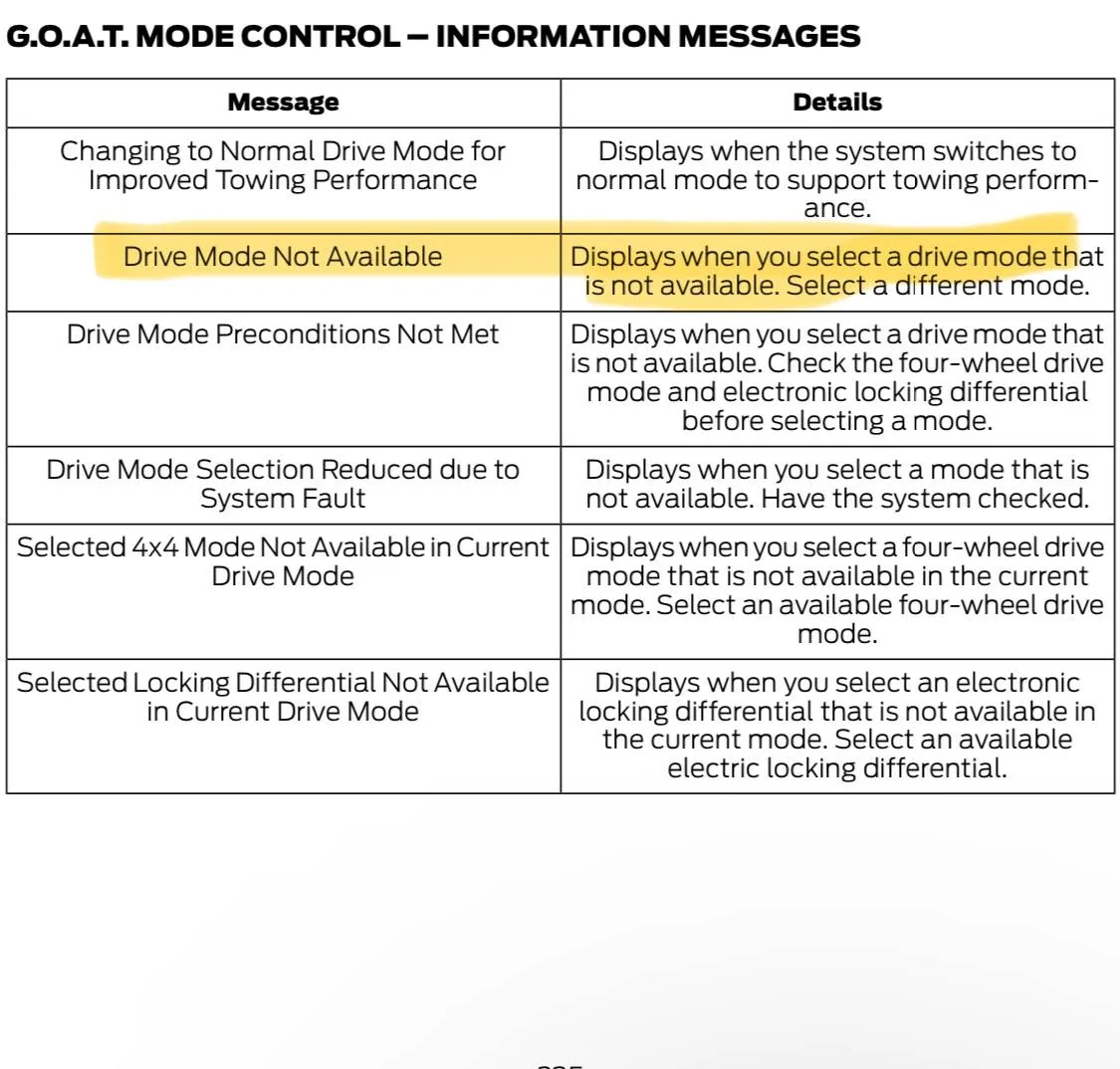 Drive Mode not Available | 2021+ Ford Bronco Sport Forum ...