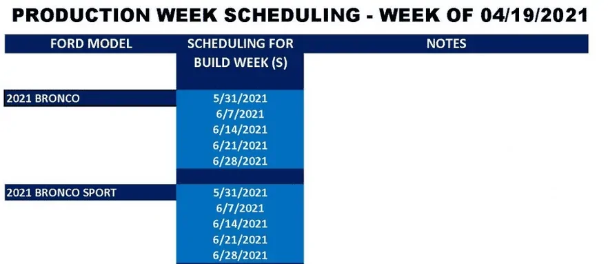 Production Week Scheduling | 2021+ Ford Bronco Sport Forum ...