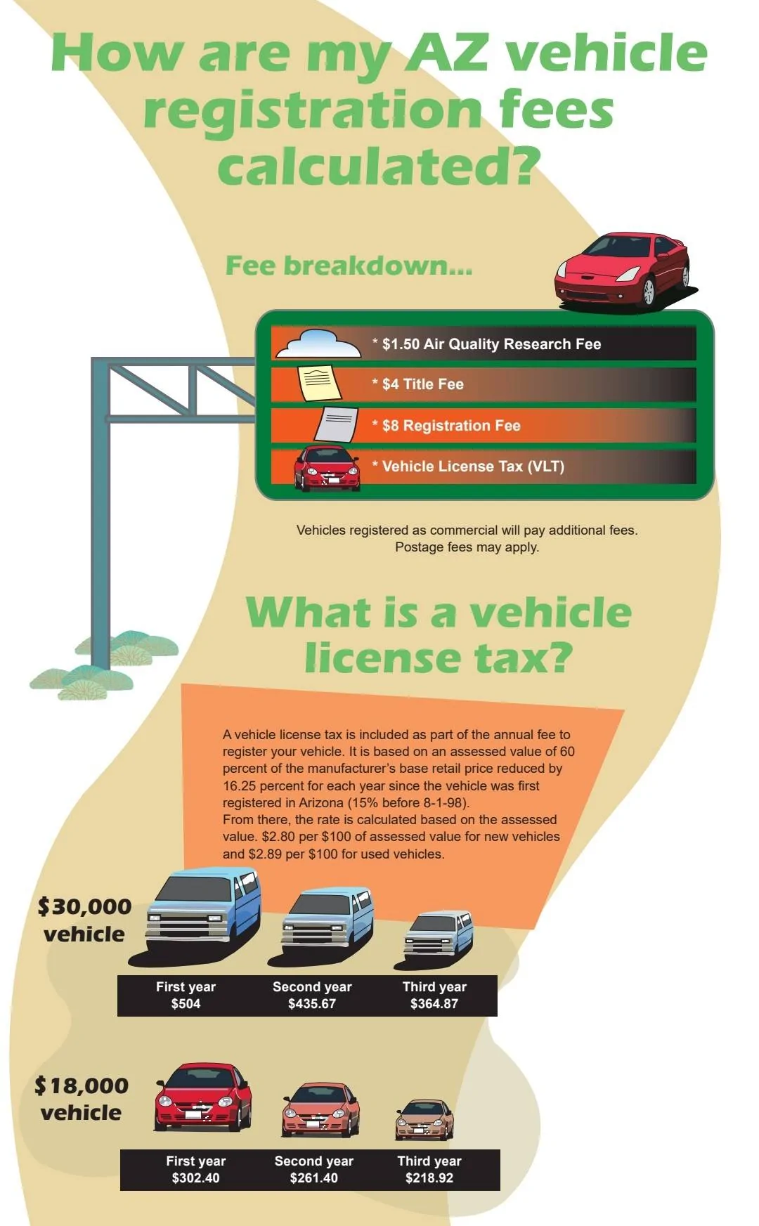Vehicle Tax & Registration | 2021+ Ford Bronco Sport Forum ...