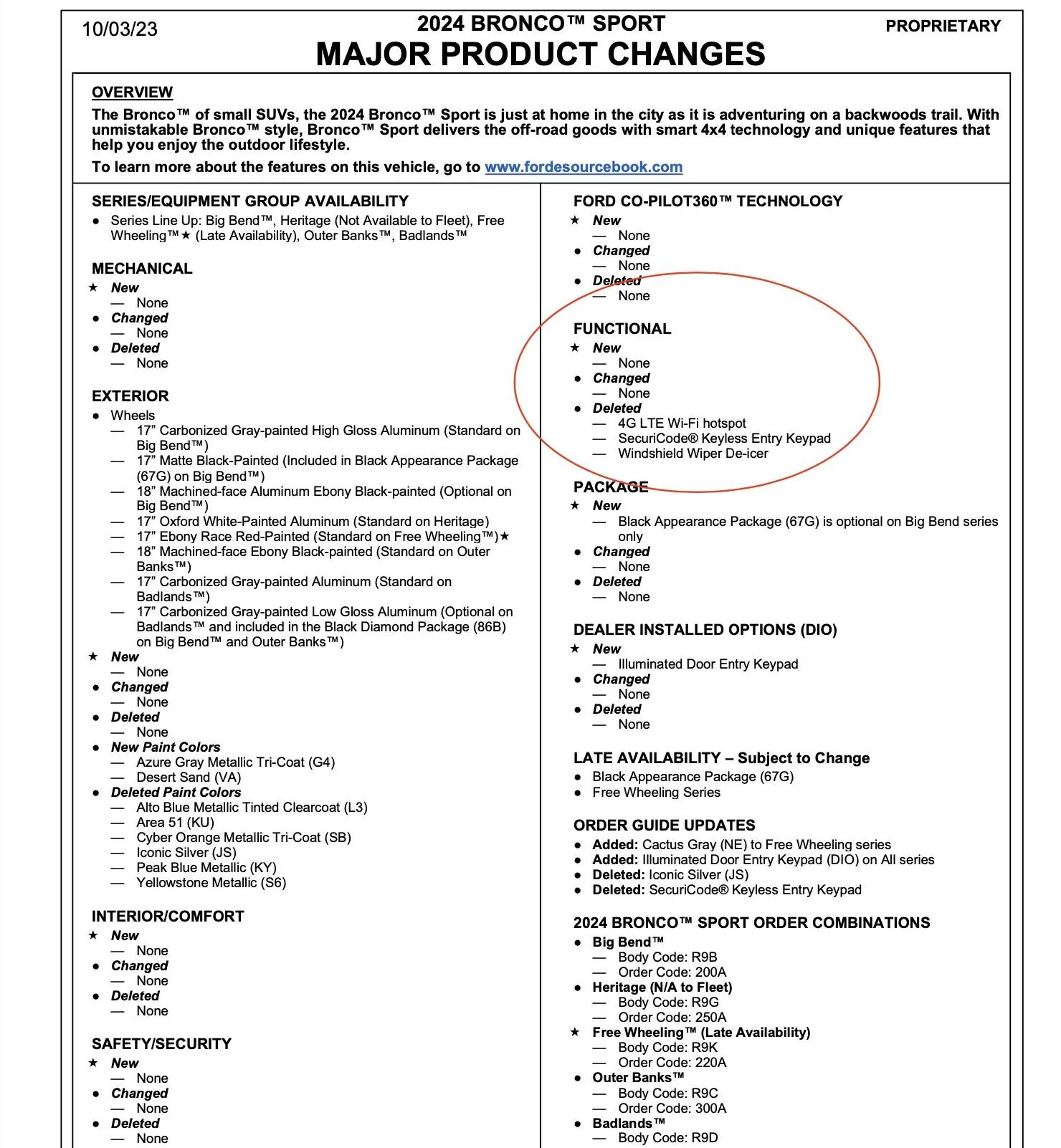 BS / iPhone oddities | Page 2 | 2021+ Ford Bronco Sport Forum - Broncosportforum.com