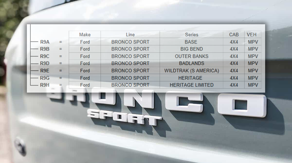2023 Bronco Sport HERITAGE and HERITAGE Limited Edition revealed via ...